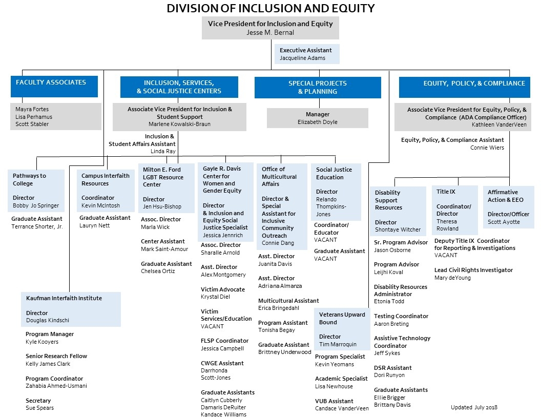 Inclusion and Equity Organization Chart - University Policies - Grand ...