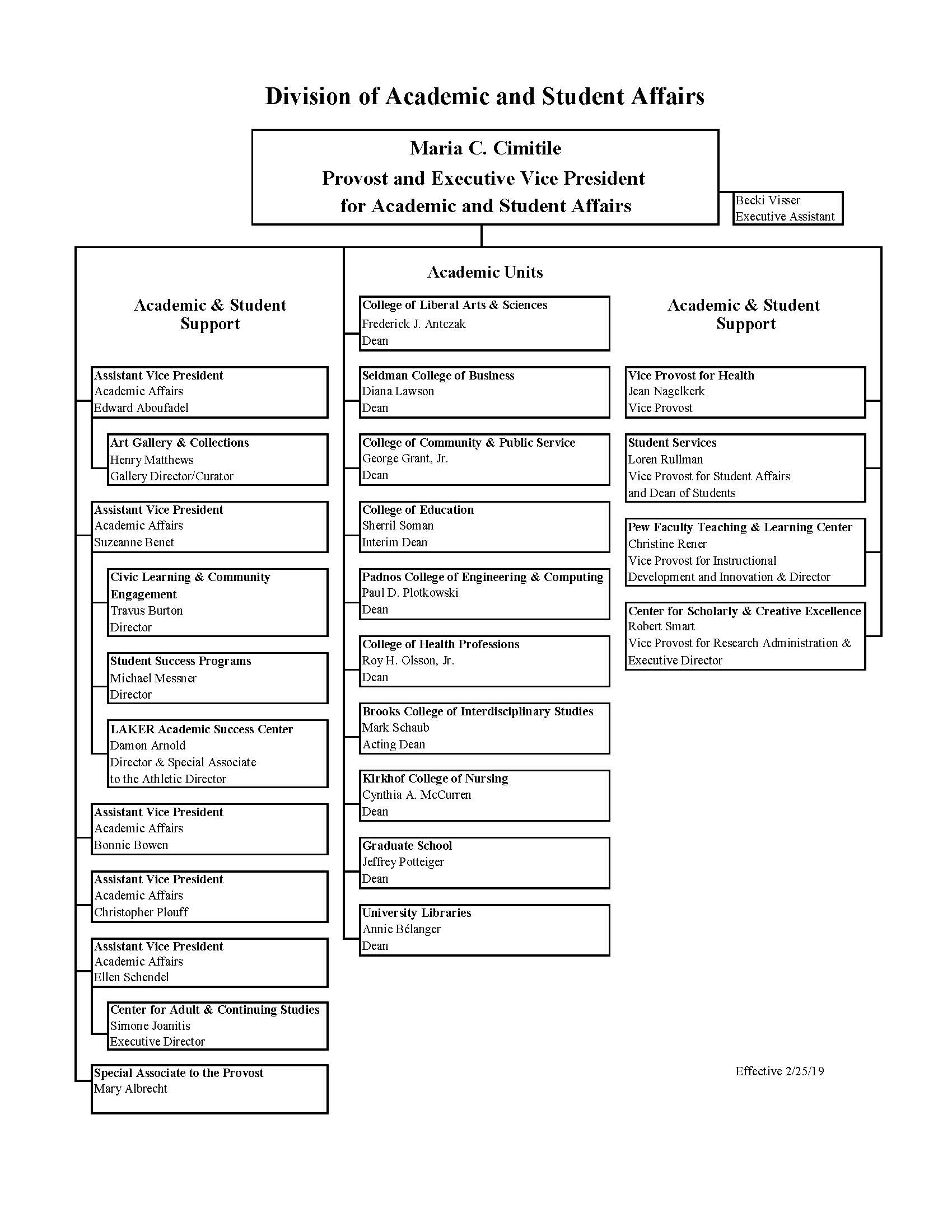 Academic and Student Affairs Organizational Chart - University Policies ...