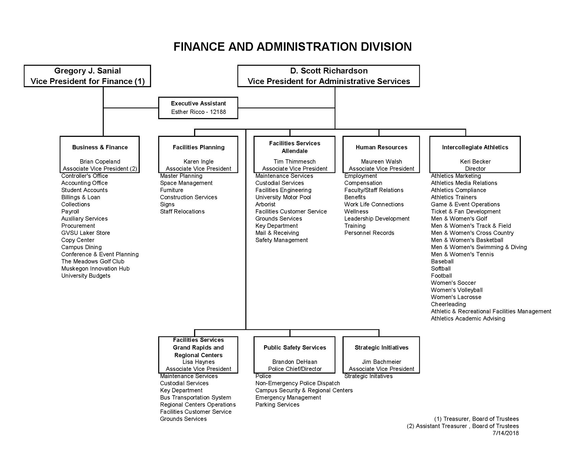 Finance and Administration Organizational Chart - University Policies - Grand Valley State ...