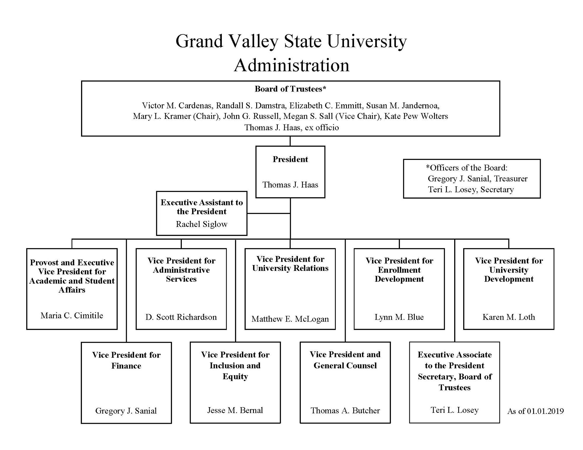Administration Organization Chart - University Policies - Grand Valley State University