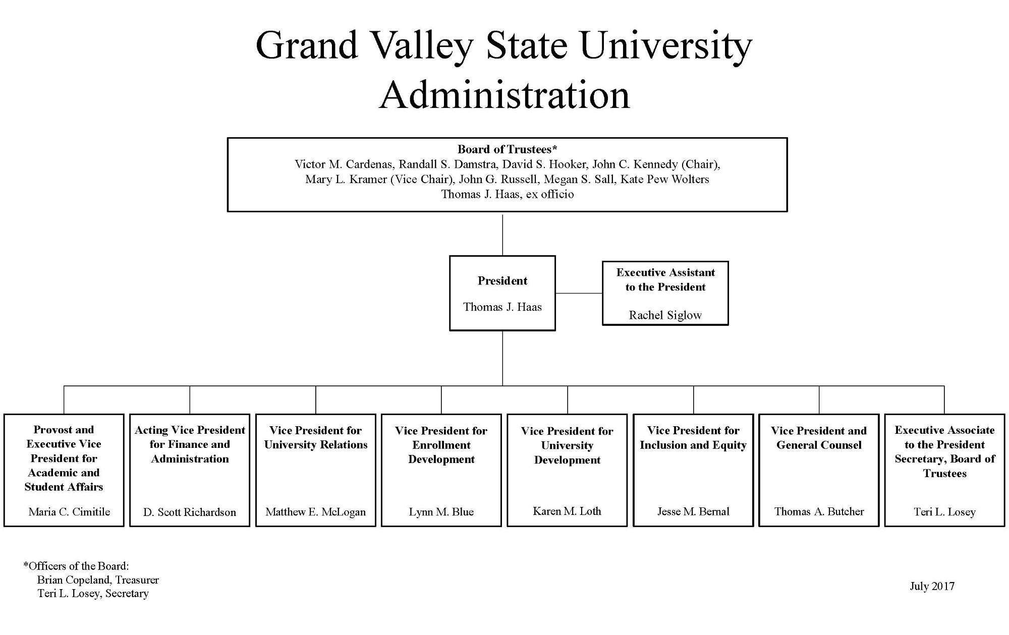 Administration Organization Chart - University Policies - Grand Valley State University